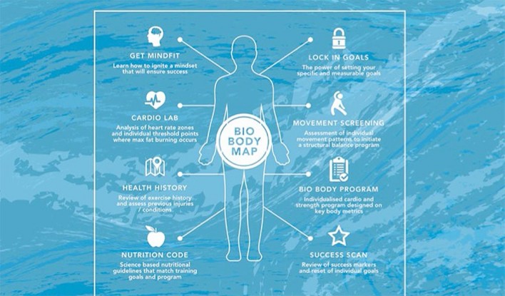Book a FREE 30 min Bio Body Map consultation! | Manly Beach Health Club